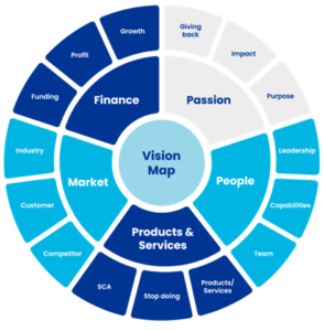 HOW TO DEVELOP AN INSPIRING BUSINESS VISION - Building Better Business